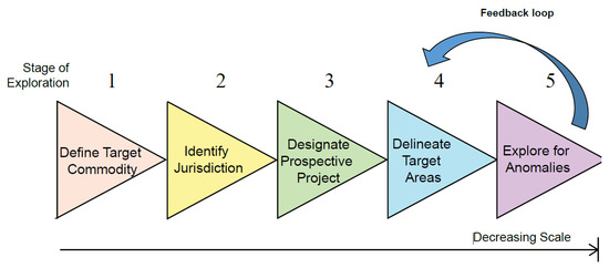 Learning and Expertise in Mineral Exploration Decision-Making: An ...