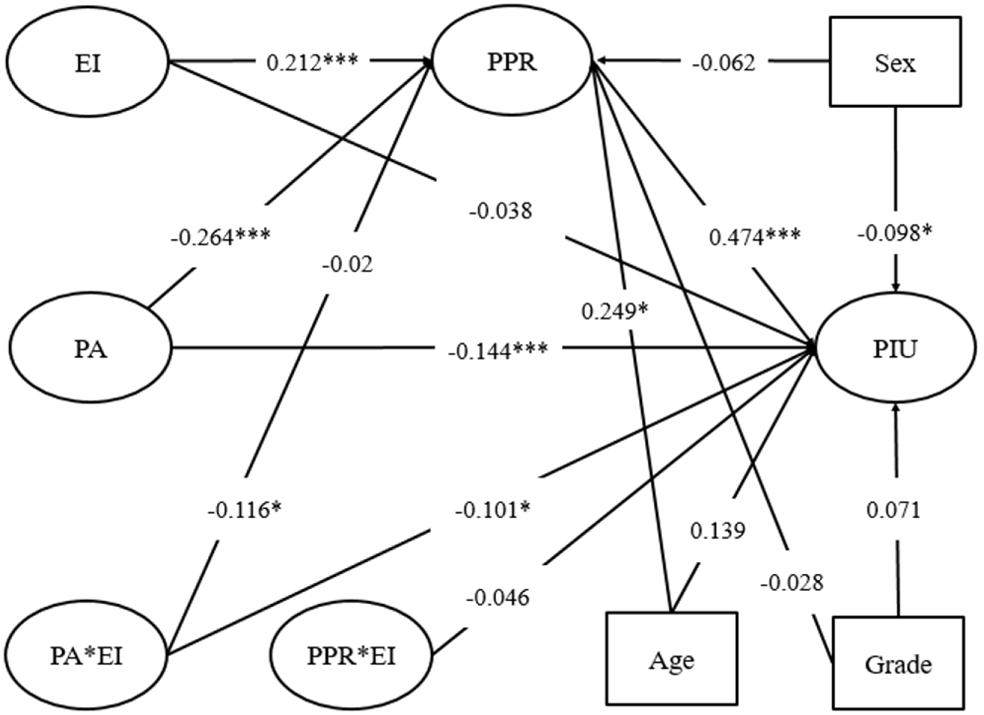 The Impact of Peer Attachment on Left-Behind Children’s Pathological ...