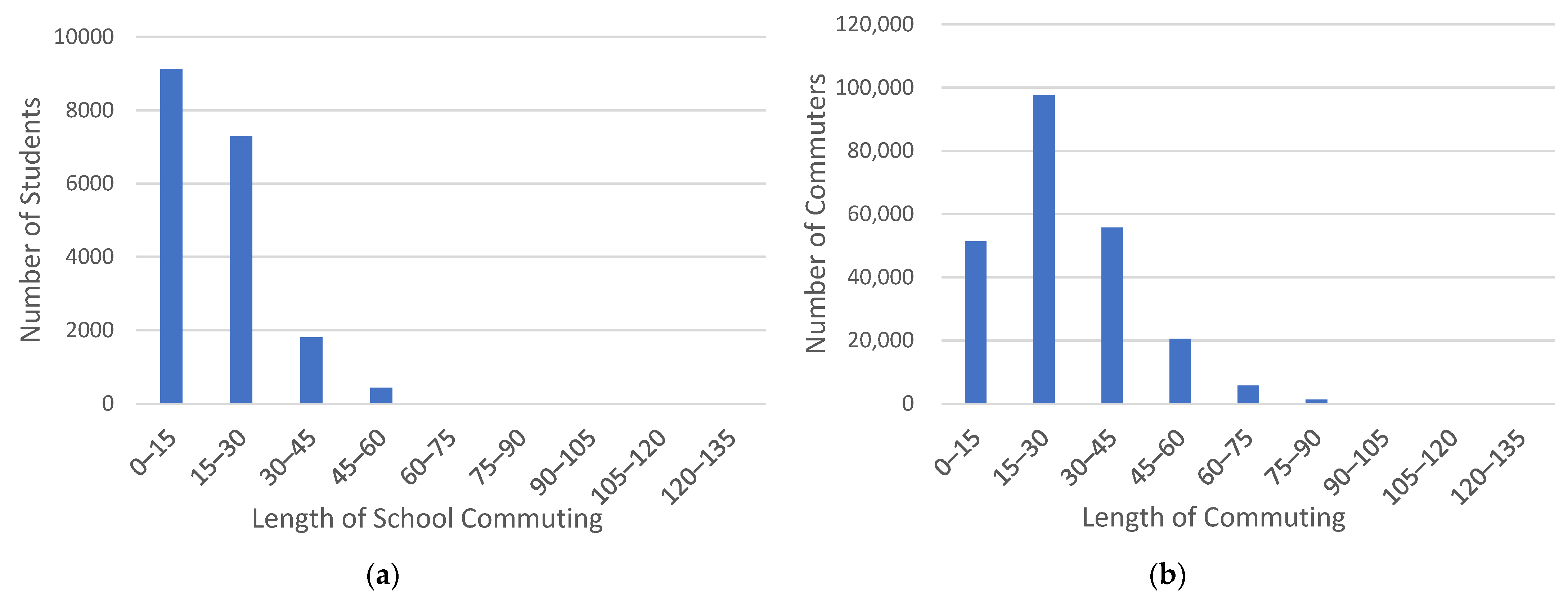 Research on the Impact of the Built Environment on the Characteristics ...