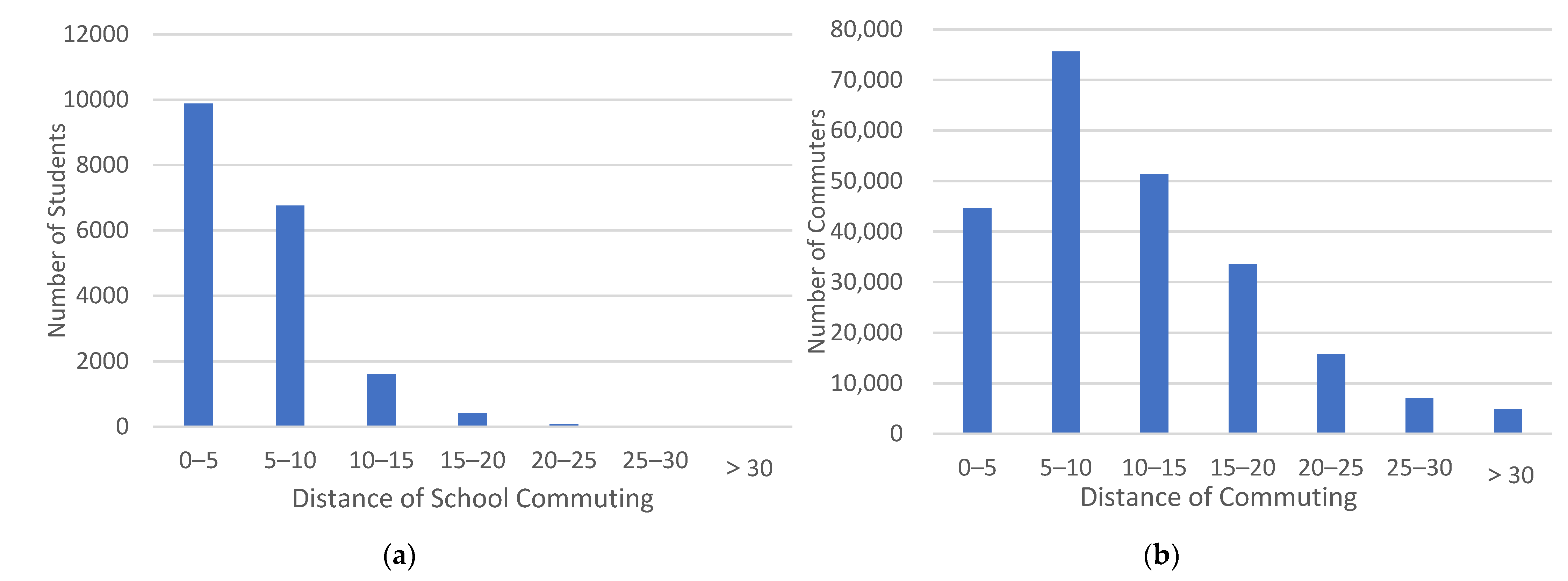 Research on the Impact of the Built Environment on the Characteristics ...