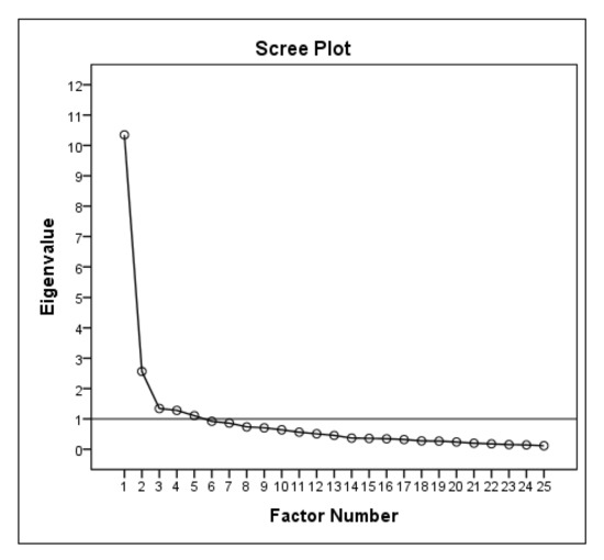 Polish Cross-Cultural Adaptation of the Lower Limb Functional Index ...