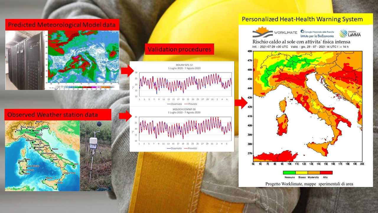 IJERPH | Free Full-Text | Performances of Limited Area Models for the ...