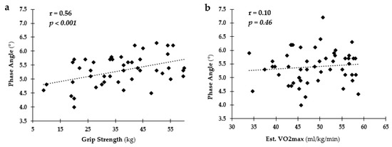 IJERPH | Special Issue : Pediatric Exercise Science