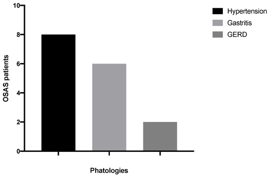 Prevalence of Obstructive Sleep Apnea Syndrome: A Single-Center ...