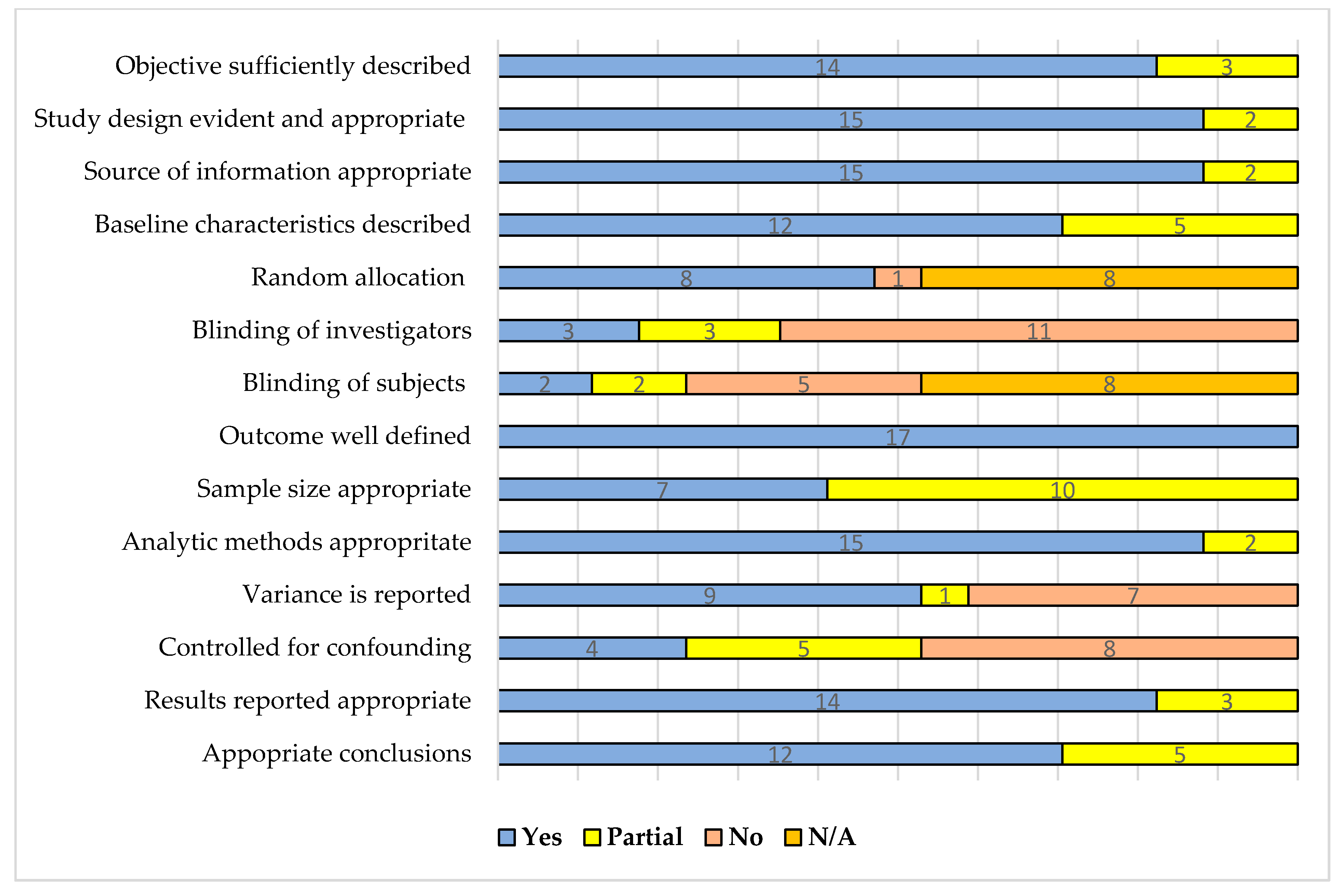 Ijerph Free Full Text Post Discharge Mhealth And Teach Back