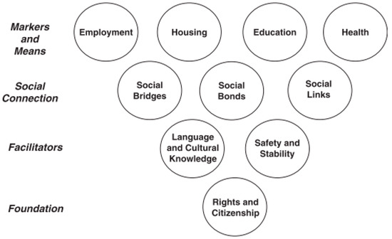 IJERPH | Free Full-Text | Integration Experiences of Former Afghan ...