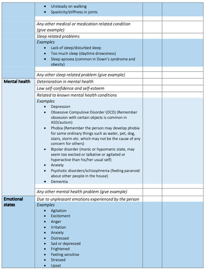Comprehensive Assessment of Triggers for Behaviours of Concern Scale ...