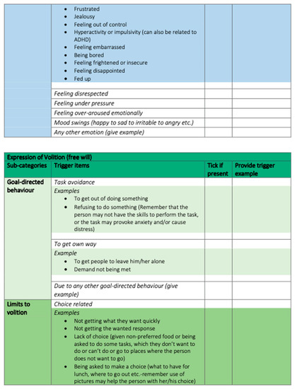 IJERPH | Free Full-Text | Comprehensive Assessment of Triggers for ...