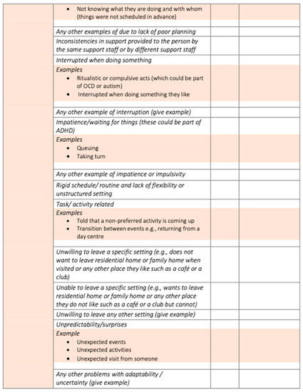 Comprehensive Assessment of Triggers for Behaviours of Concern Scale ...