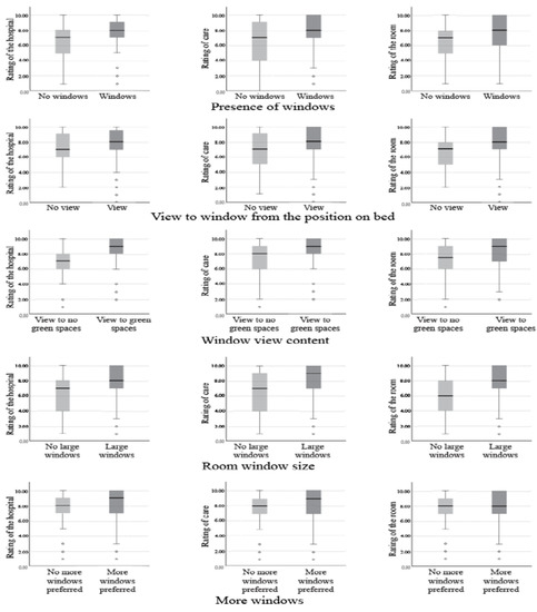 Exploring the Relationship between Window View Quantity, Quality, and ...