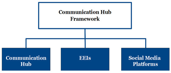 Utilizing Social Media for Information Dispersal during Local Disasters ...
