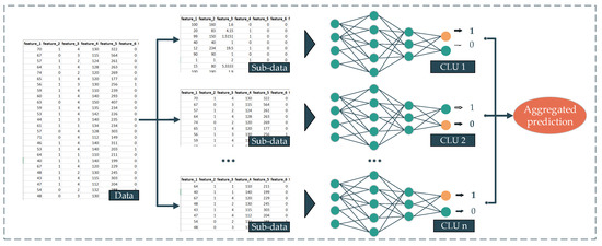 Deep Ensemble Learning Approaches in Healthcare to Enhance the ...