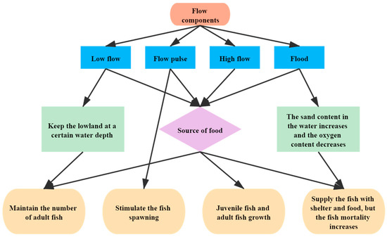 Ecological Water Requirement in Upper and Middle Reaches of the Yellow ...