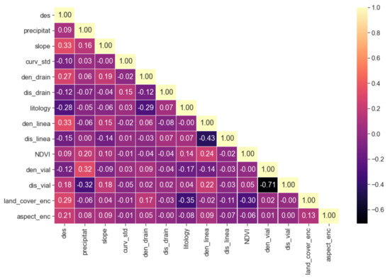 IJERPH | Free Full-Text | Landslide Susceptibility Assessment Using an AutoML Framework