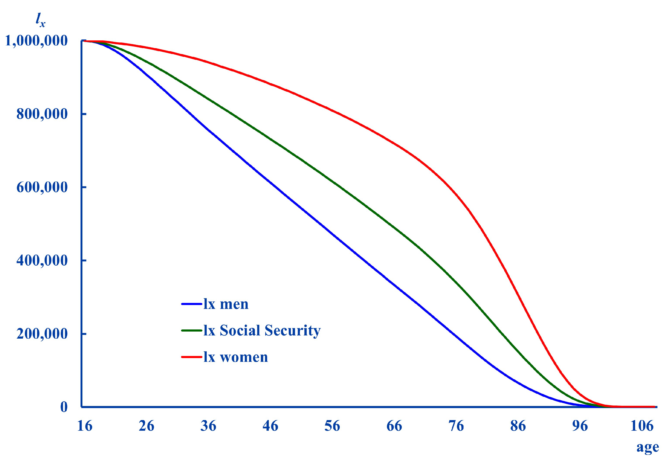 Ijerph Free Full Text Estimation Of Life Expectancy For Dependent