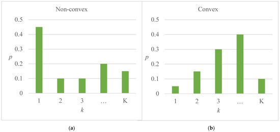 Crash Injury Severity Prediction Using an Ordinal Classification Machine Learning Approach