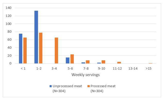 IJERPH | Free Full-Text | Health Related Values and Preferences ...