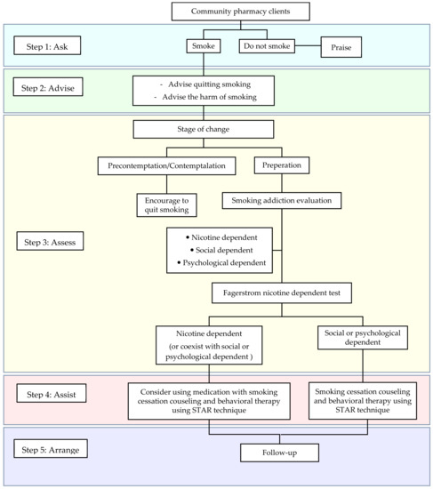As Part Of A Smoking Cessation Program Paul