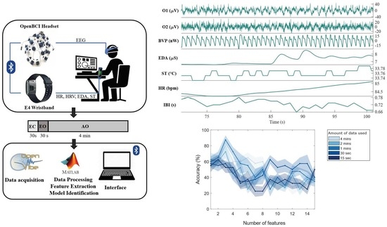IJERPH | Free Full-Text | Evaluation of a Fast Test Based on Biometric ...