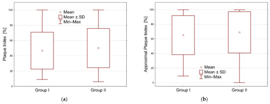 IJERPH | Free Full-Text | Assessment of Oral Hygiene in Patients Using ...