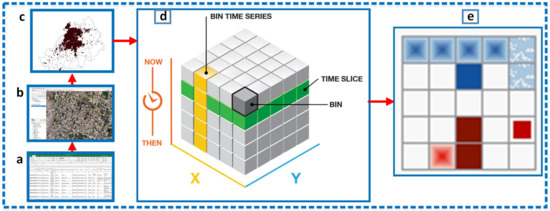 IJERPH | Free Full-Text | Integrating Spatial Modelling and Space–Time ...