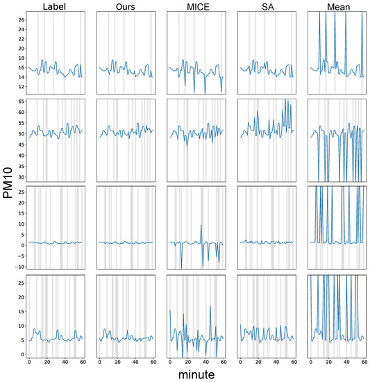 Missing Value Imputation of Time-Series Air-Quality Data via Deep Neural Networks