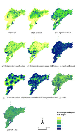Ijerph Free Full Text The Construction Of Ecological Security
