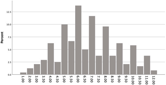 Examining and Promoting Sleep Health in the Undergraduate Classroom: A ...