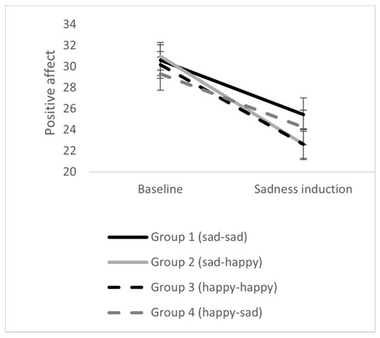 Emotion Modulation through Music after Sadness Induction—The Iso ...