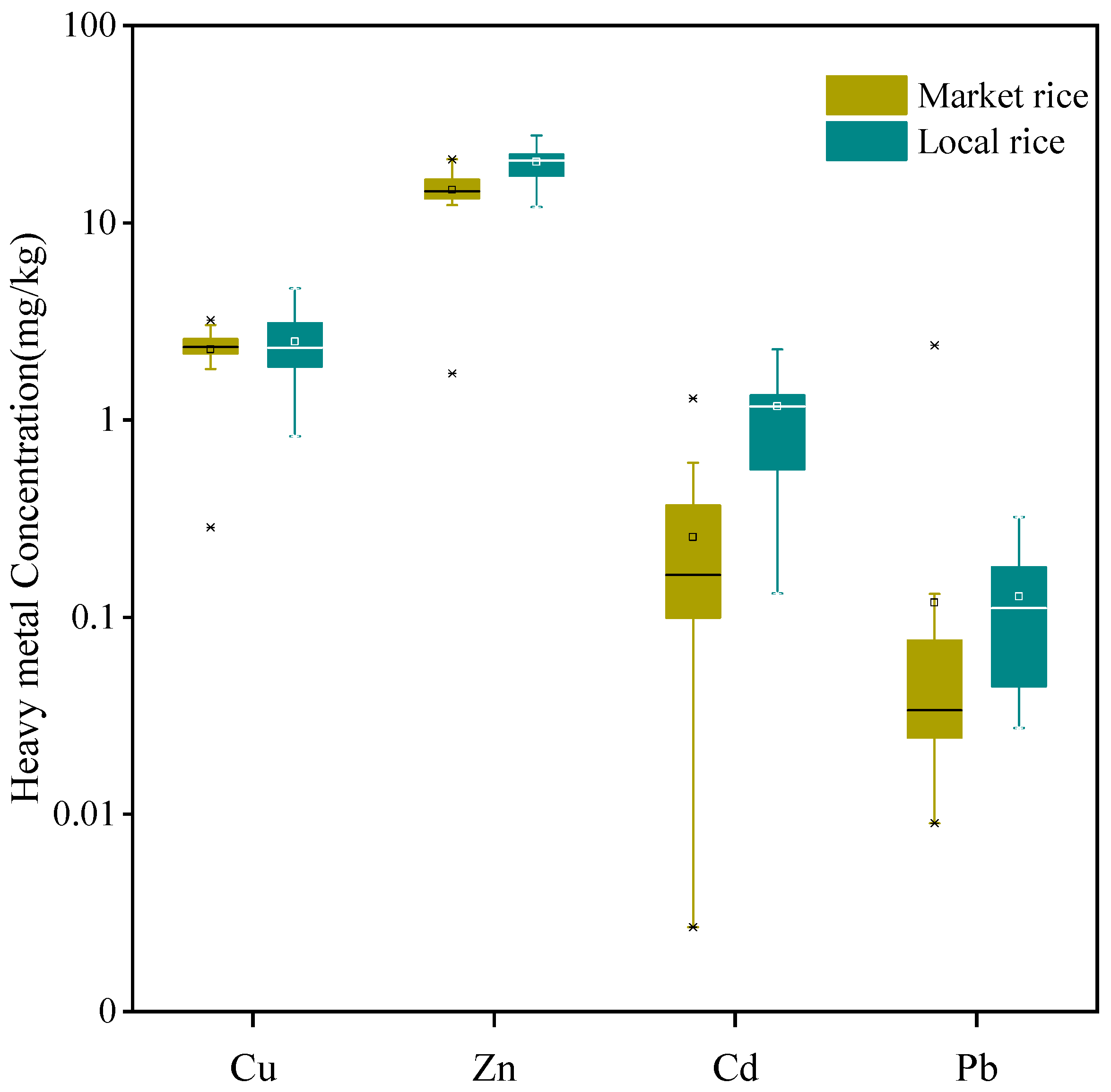 Heavy Metal in Rice and Vegetable and Human Exposure near a Large Pb/Zn ...