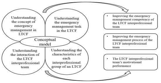 The Development and Effectiveness of a Web-Based Emergency Management ...