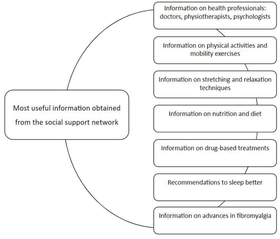 The Impact of a Peer Social Support Network from the Perspective of ...