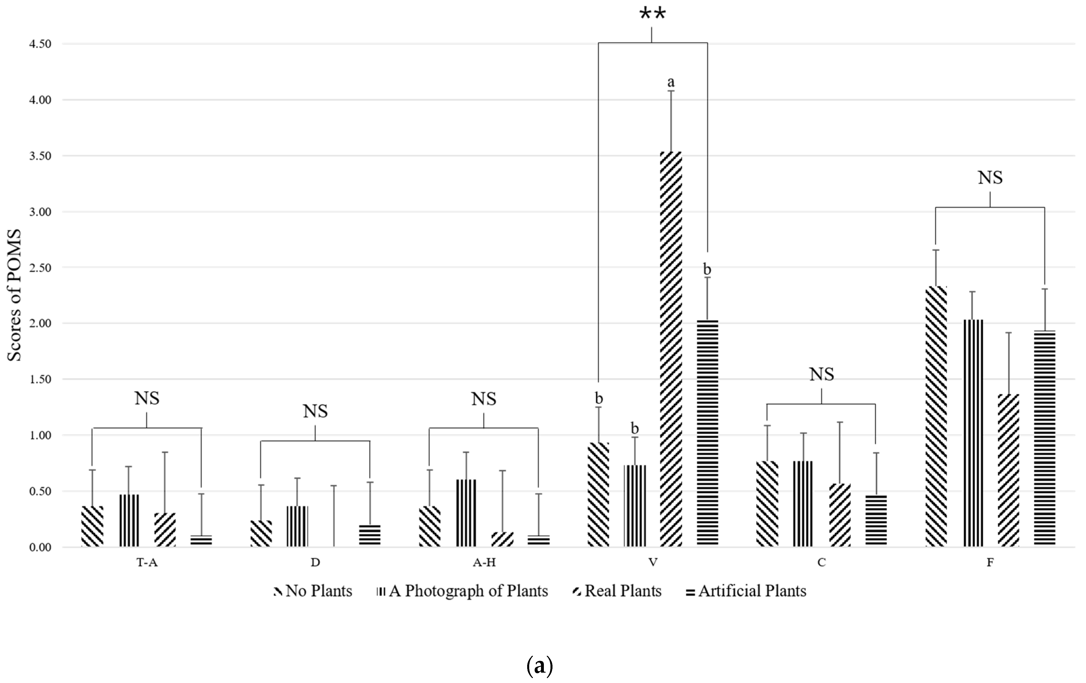 Physiological and Psychological Effects of Visual Stimulation with ...