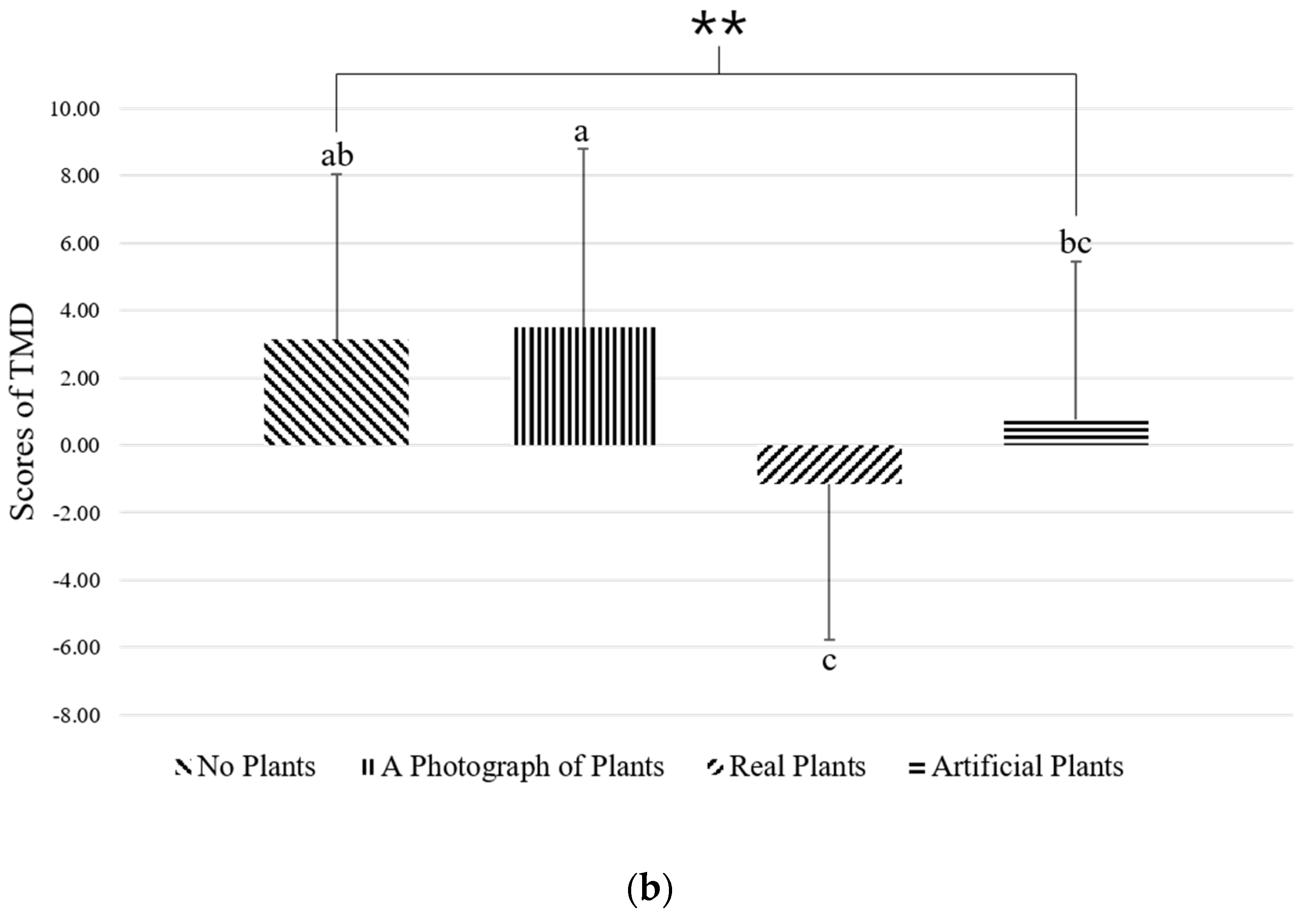Physiological and Psychological Effects of Visual Stimulation with ...