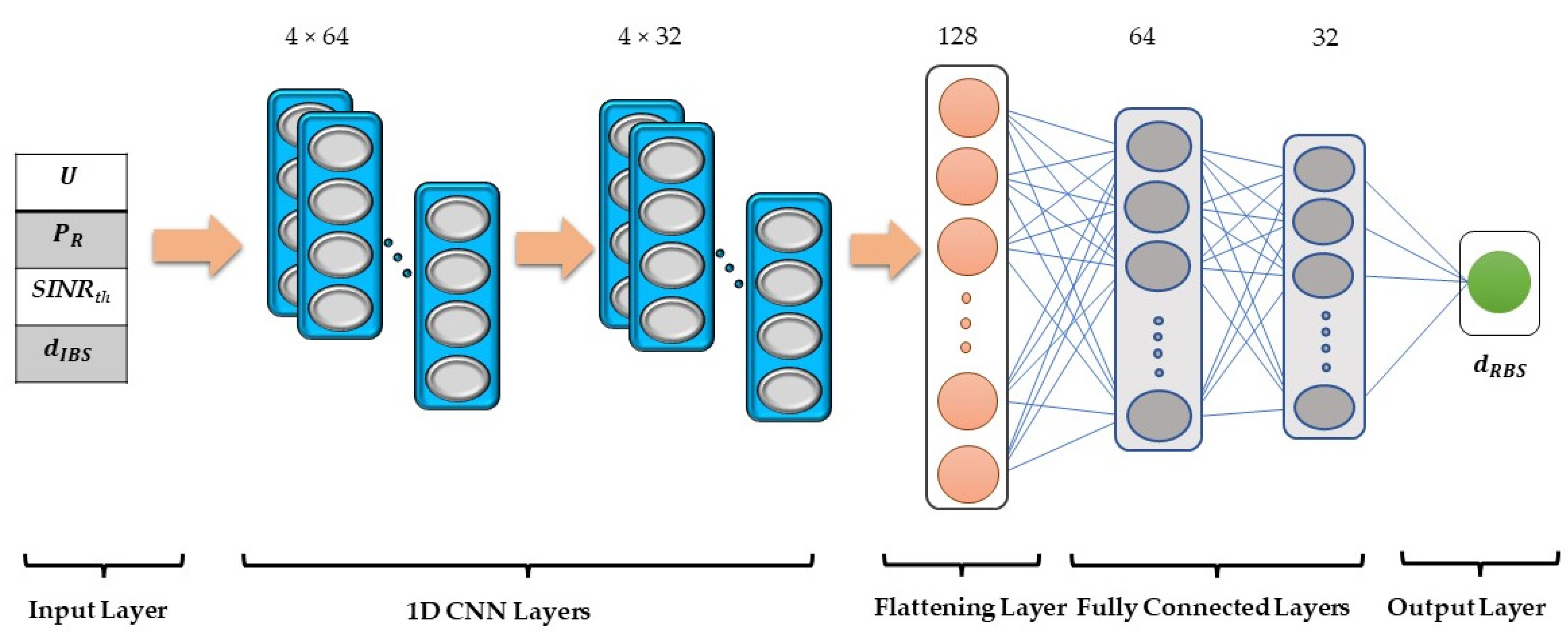 IJERPH | Free Full-Text | A Reliable and Efficient Tracking System ...