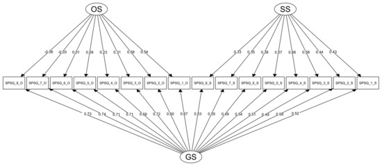 IJERPH | Free Full-Text | Sensory Processing Sensitivity Questionnaire ...