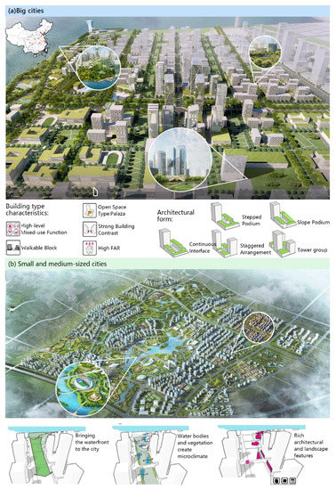 Spatio–Temporal Heterogeneity of Urban Expansion and Population Growth ...