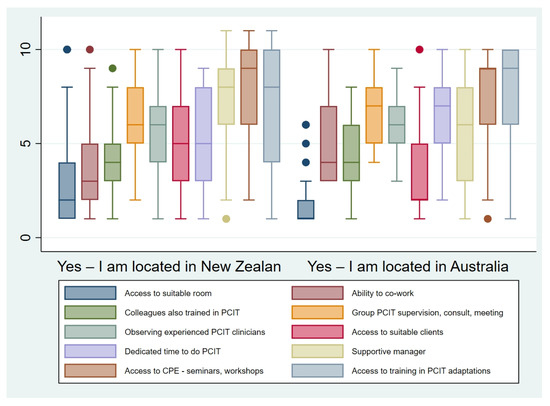 Barriers to Clinician Implementation of Parent-Child Interaction ...