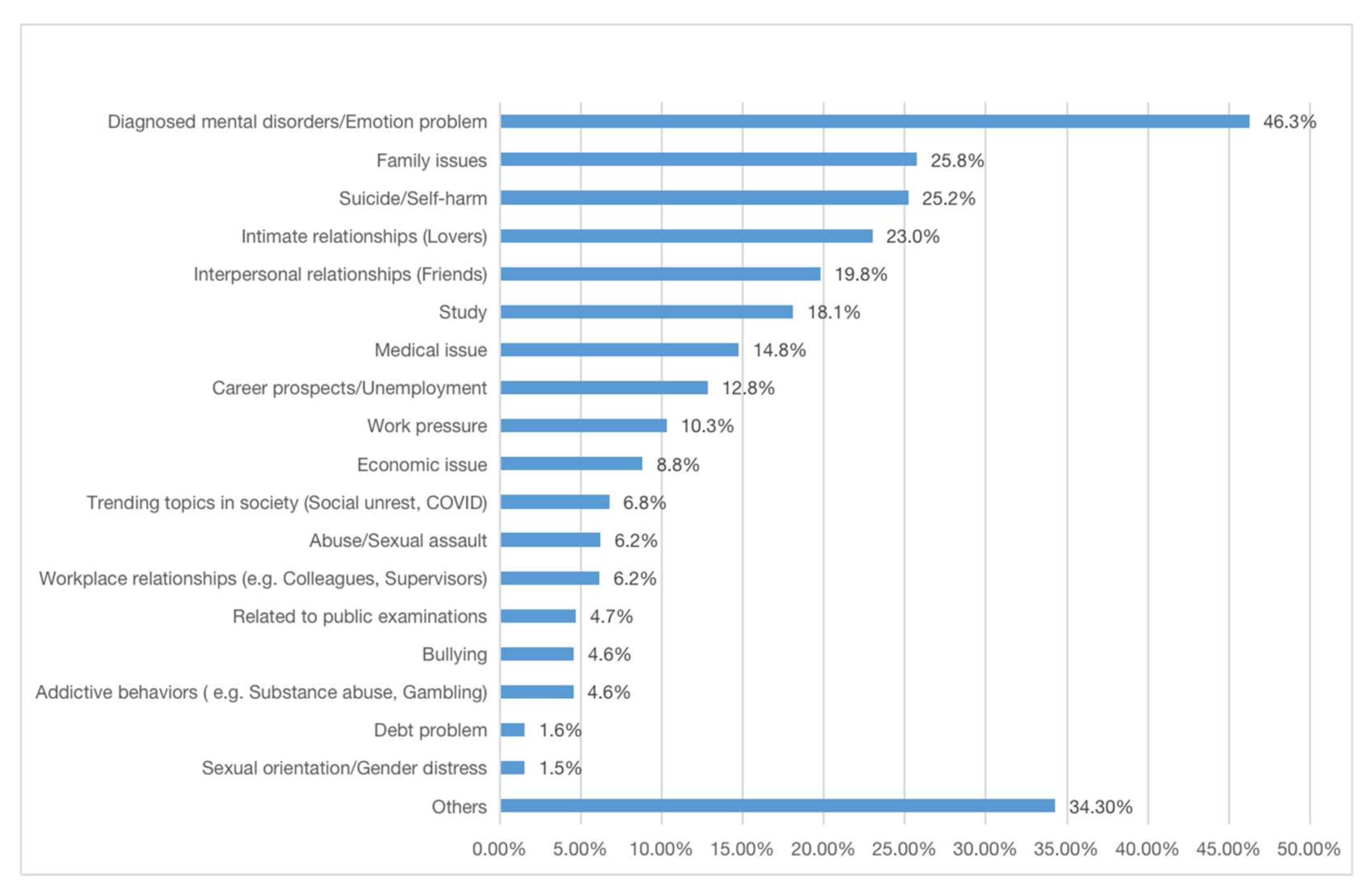 IJERPH | Free Full-Text | The Opportunities and Challenges of the First ...