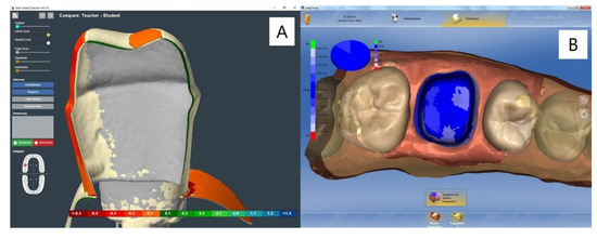 Comparison of Digital Self-Assessment Systems and Faculty Feedback for ...