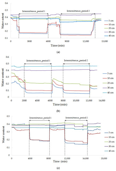 Clogging and Water Quality Change Effects of Typical Metal Pollutants ...