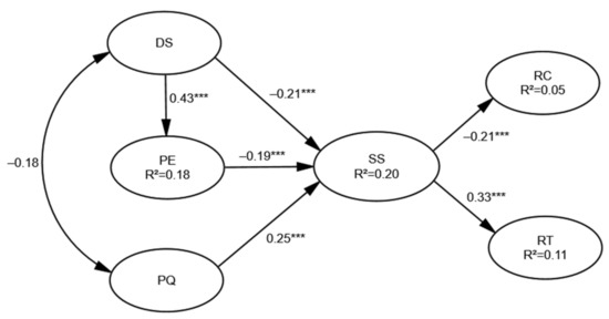 Influencing Factors of Public Satisfaction with COVID-19 Prevention ...