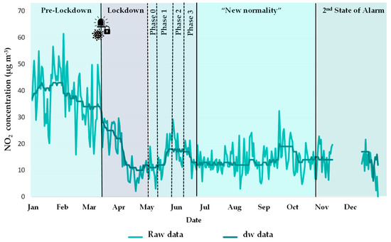 Meteorological Normalisation Using Boosted Regression Trees to Estimate ...
