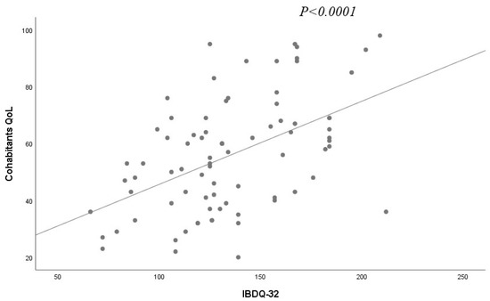 Quality of Life in Cohabitants of Patients Suffering Inflammatory Bowel ...