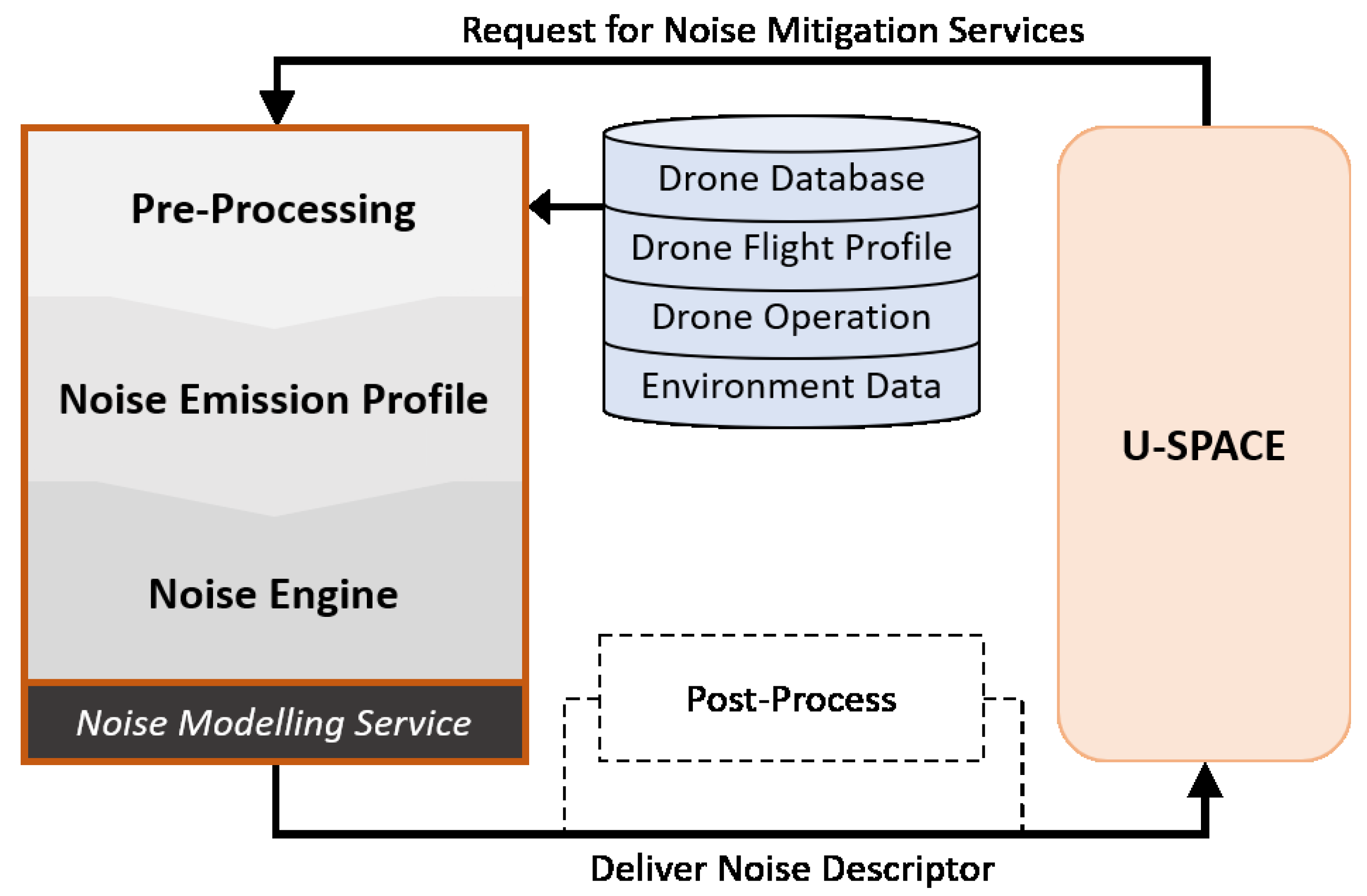 IJERPH | Free Full-Text | A Conceptual Framework Proposal for a Noise ...