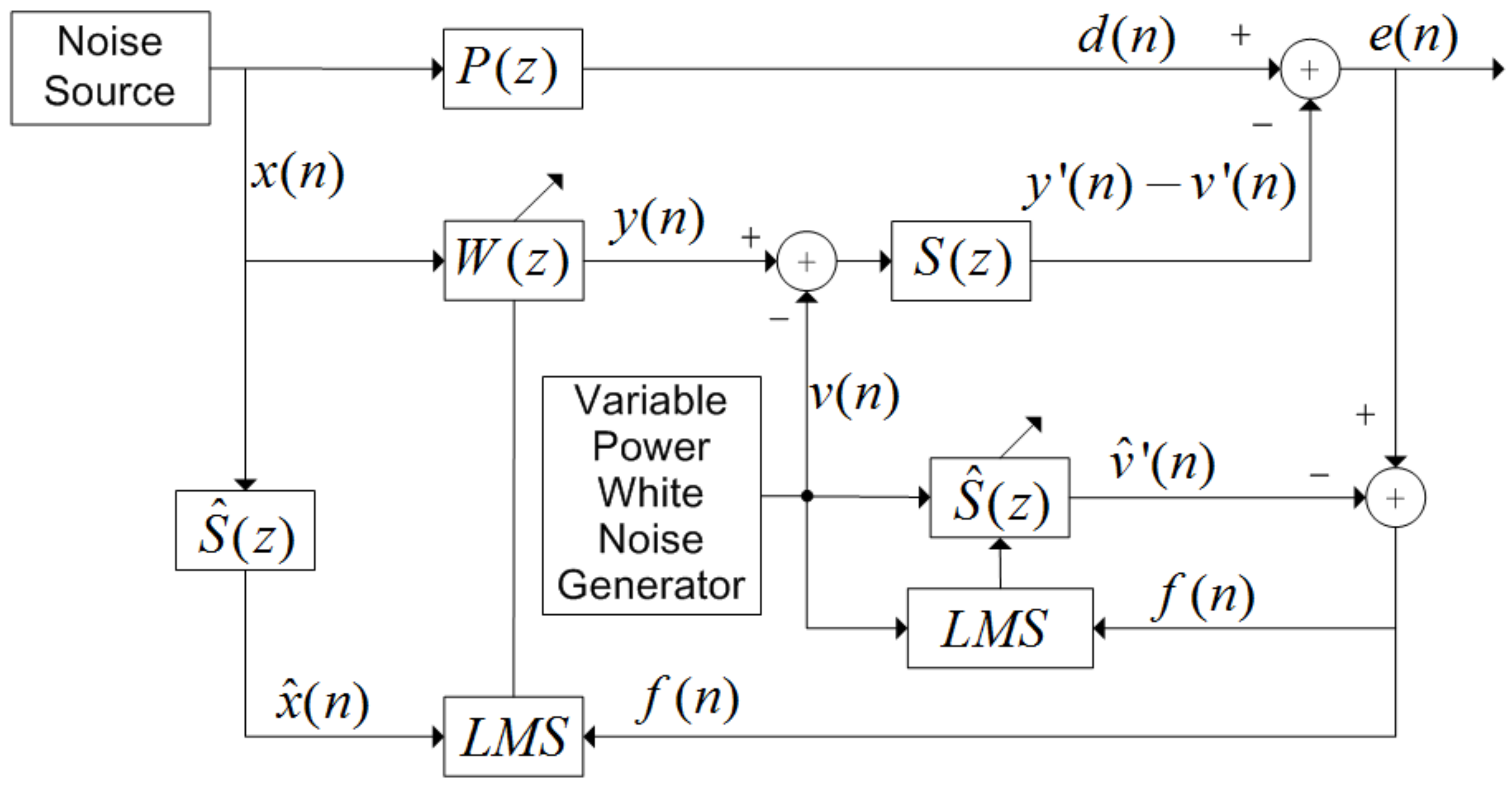 A Noise Control Method Using Adaptive Adjustable Parametric Array Loudspeaker to Eliminate ...