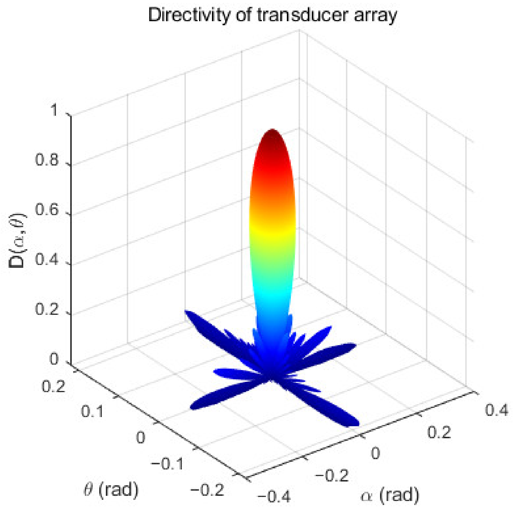 A Noise Control Method Using Adaptive Adjustable Parametric Array Loudspeaker to Eliminate ...