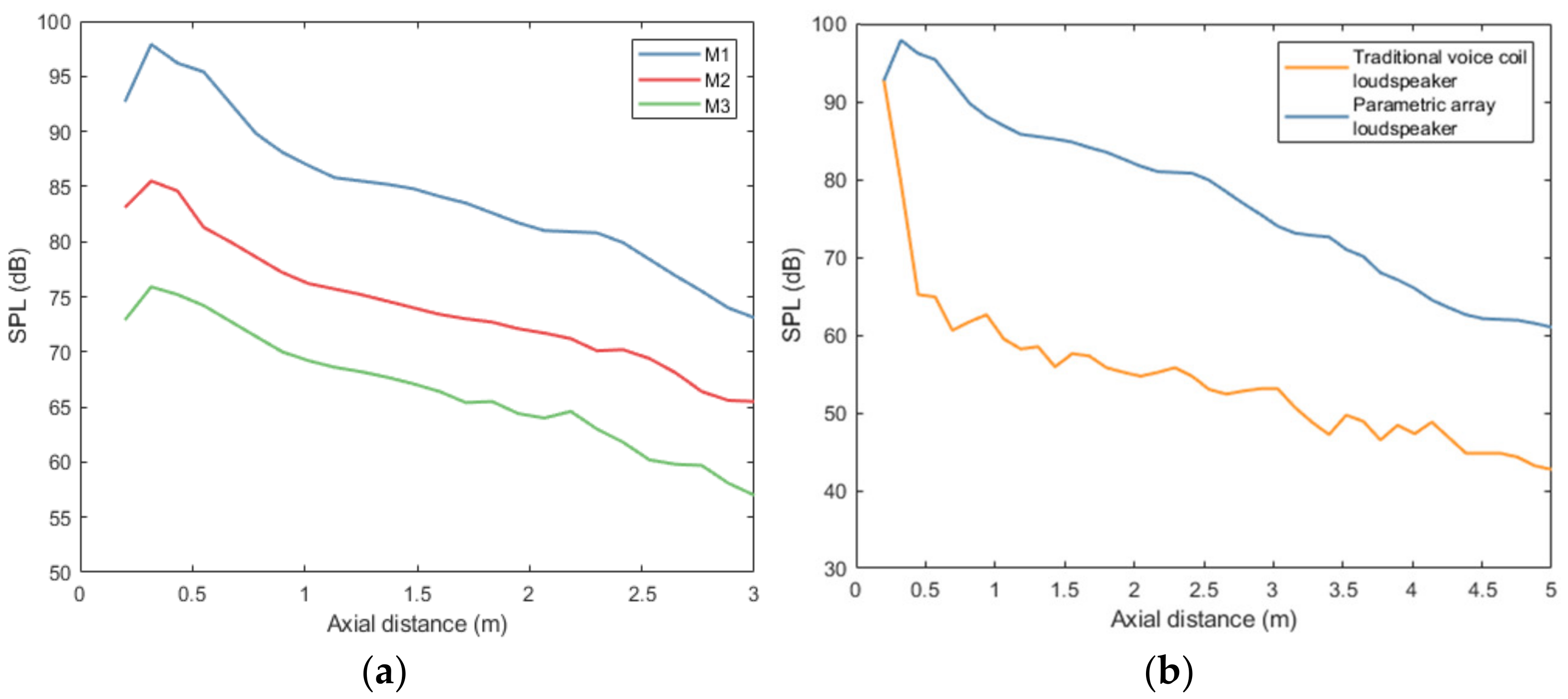 A Noise Control Method Using Adaptive Adjustable Parametric Array Loudspeaker to Eliminate ...