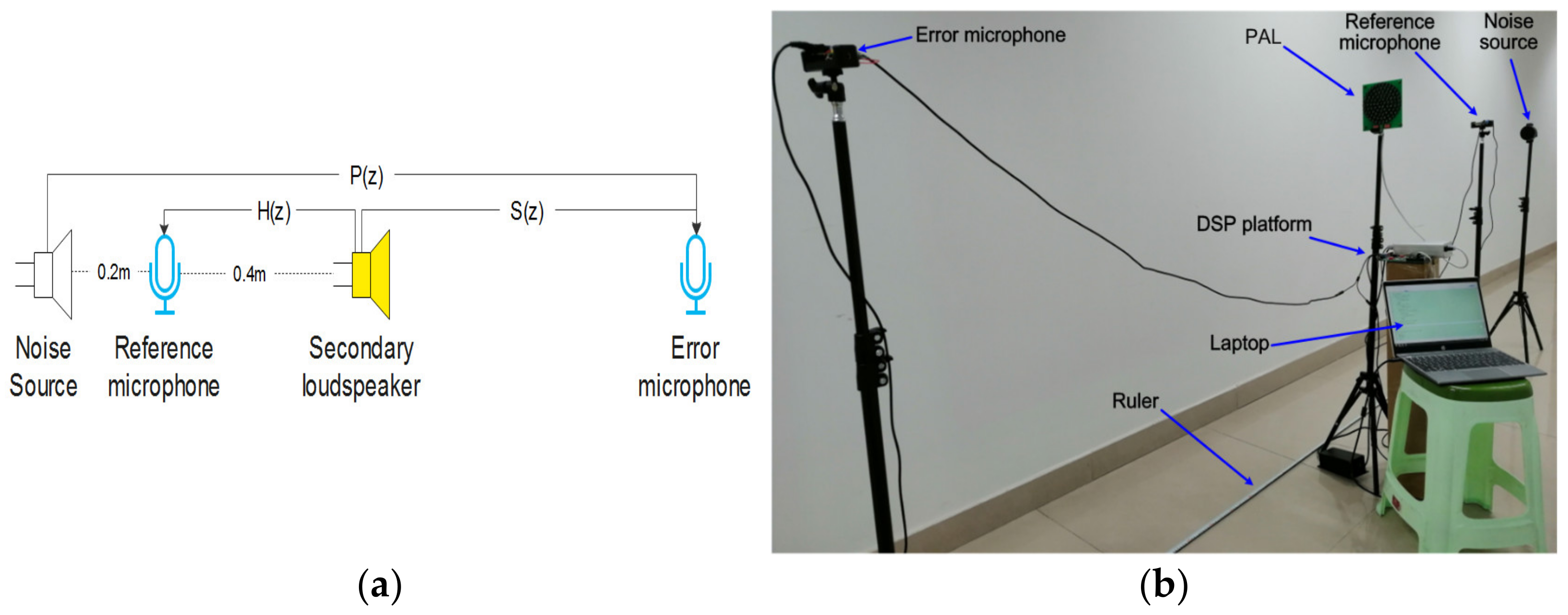 A Noise Control Method Using Adaptive Adjustable Parametric Array Loudspeaker to Eliminate ...