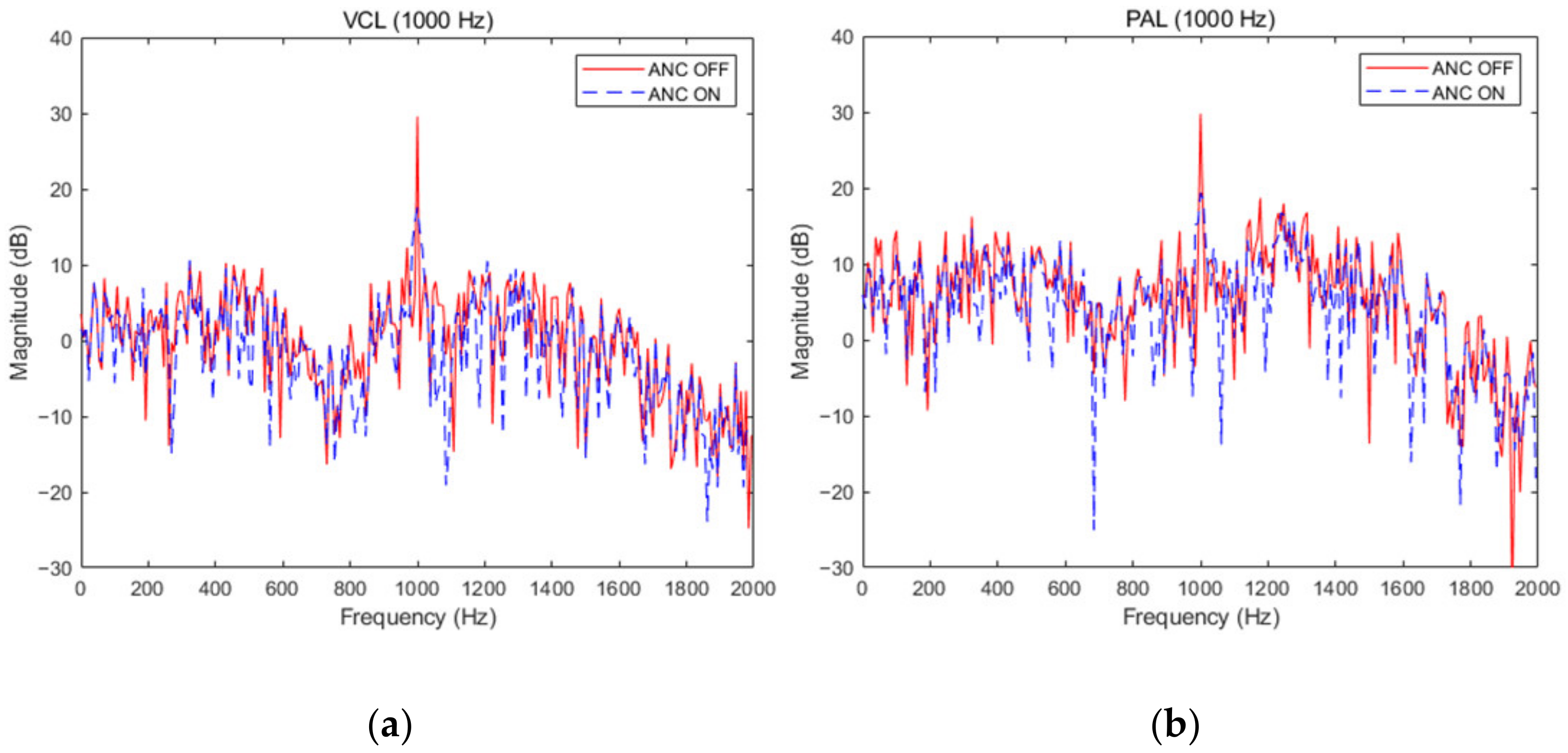 A Noise Control Method Using Adaptive Adjustable Parametric Array Loudspeaker to Eliminate ...